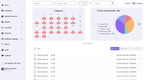Software Medicina del Lavoro | Medwork per Sorveglianza Sanitaria